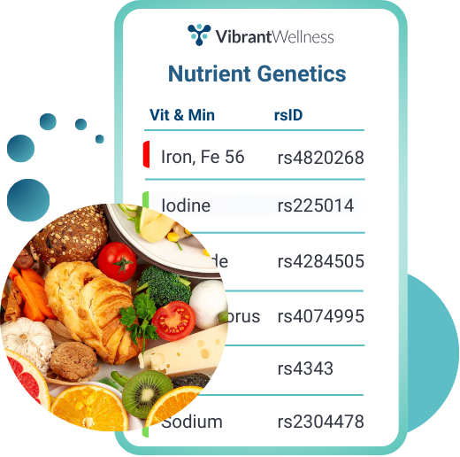 Genetics Tests | Antioxidant | Cardio | Celiac | Methylation | Nutrient ...