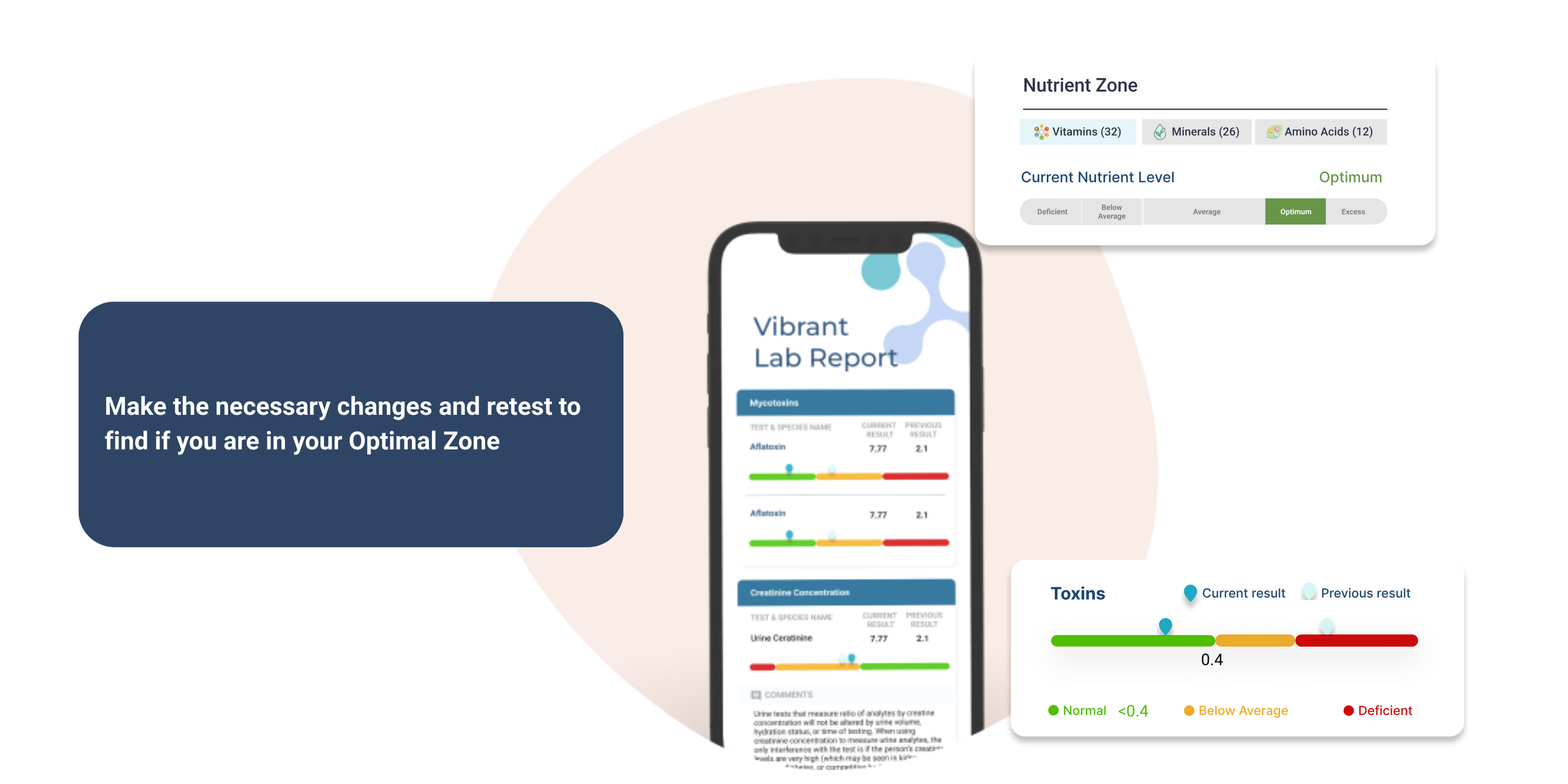 Advanced Health & Wellness Lab Testing | Vibrant Wellness