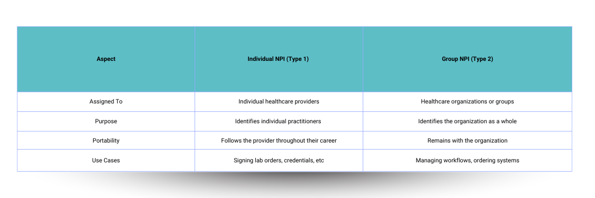 Individual vs. Group NPI Numbers: What You Need to Know
