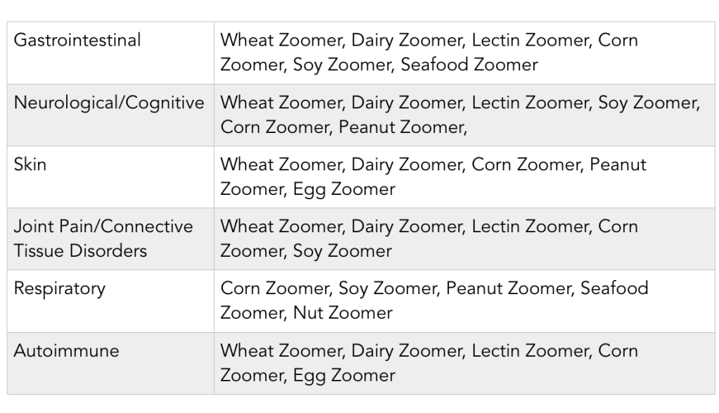 How to Choose Your Food Zoomers
