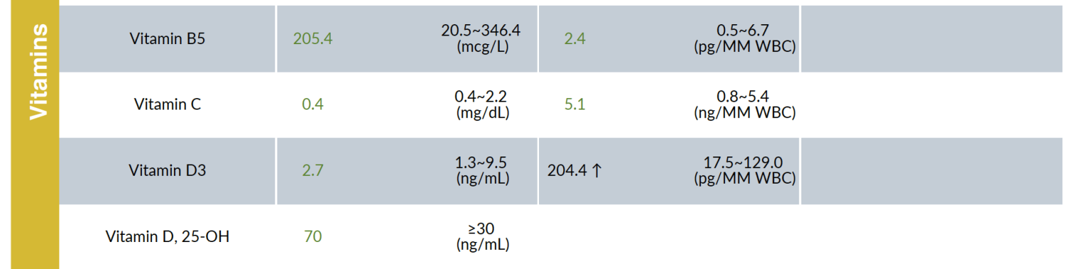 How Heavy Metals Deplete Your Antioxidants